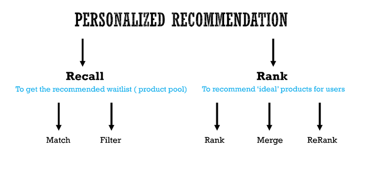 讲讲Rerank - 知乎