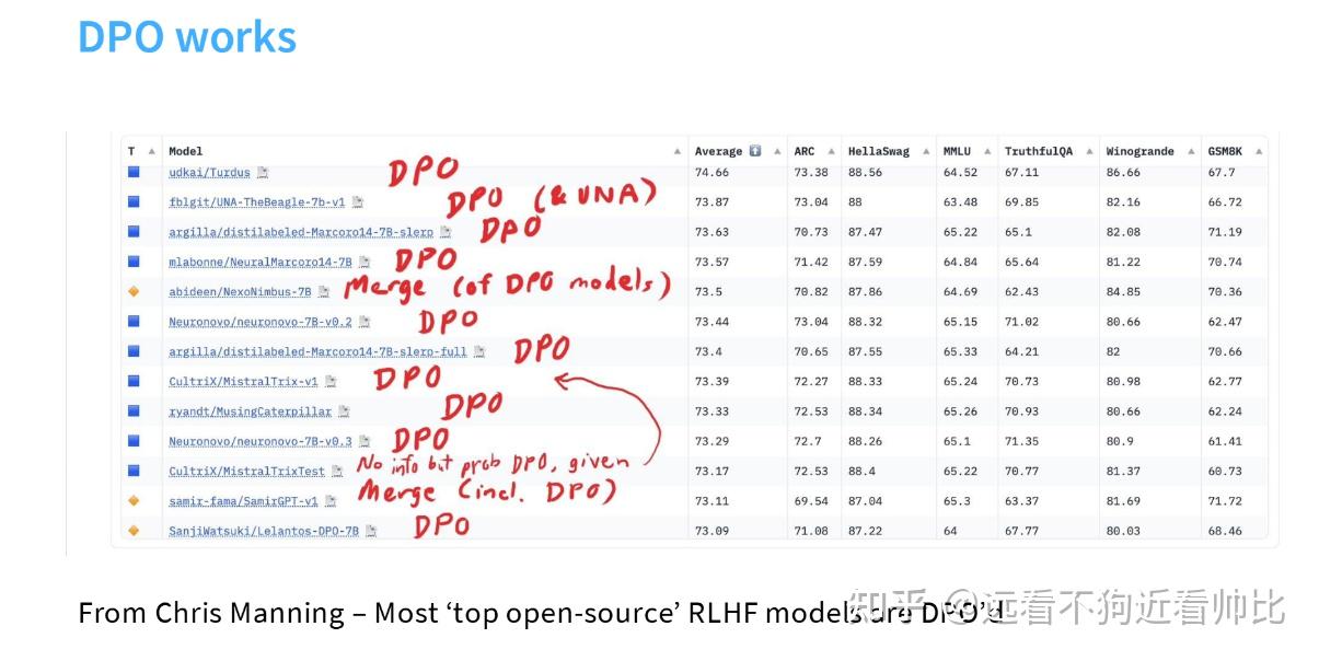 cs336学习-16 Alignment - PPO - 知乎