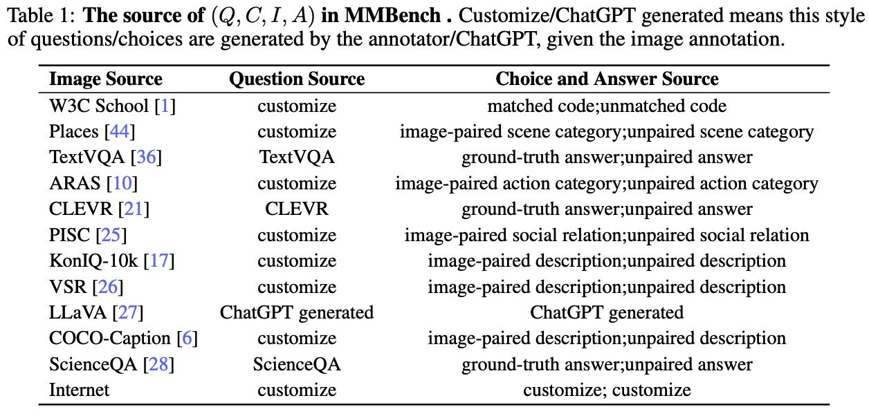 多模态大模型评估基准 - 知乎