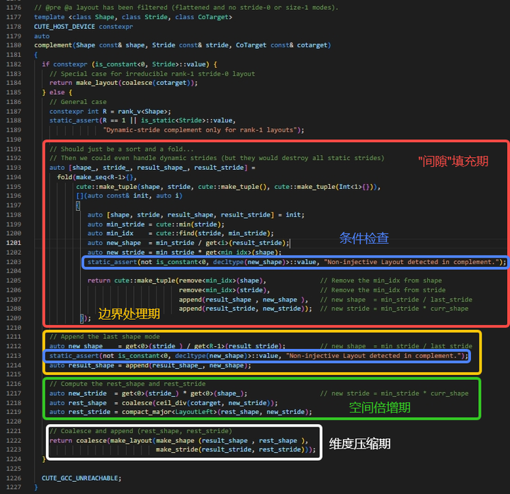 Cutlass Layout Algebra Complement 公式分析 - 知乎