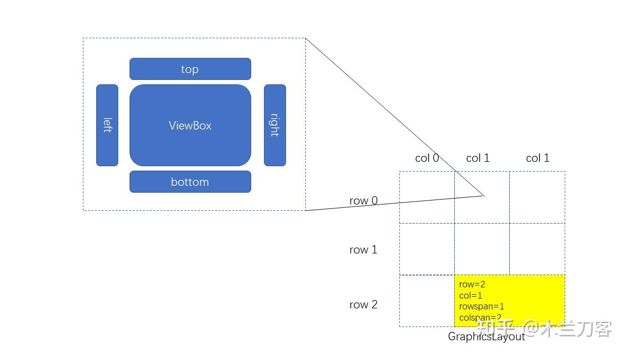 如何使用Python的Pyecharts制作漂亮的Graph 关系图？ - 知乎