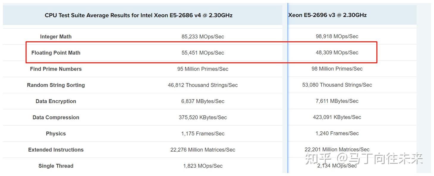 2686v4和2696v3怎么选？ - 知乎
