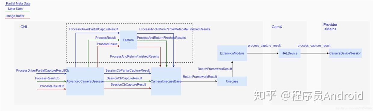 深入理解高通Camx CHI 架构 - 知乎