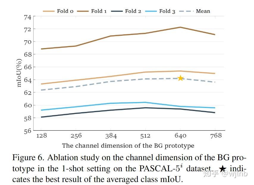 few shot入门及相关研究方向 - 知乎