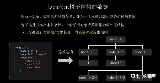 Json 详解，5分钟学会 - 知乎