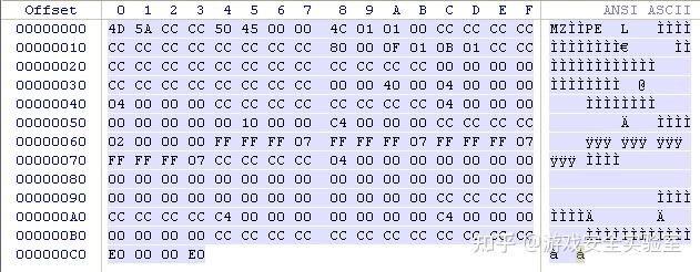 WindowsPE文件格式入门06.手写最小PE - 知乎