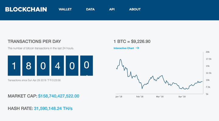 Blockchain 比特币区块浏览器使用指南 - 知乎