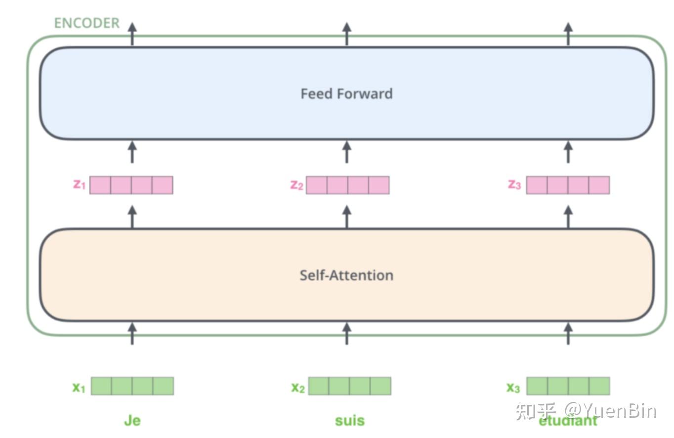 从Encoder-Decoder到Attention、Transformer - 知乎