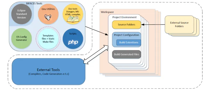 如何搭建BIFACES+HighTec开发环境？ - 知乎