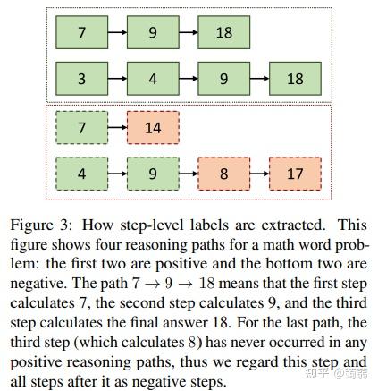 MATH-SHEPHERD: VERIFY AND REINFORCE LLMS STEP-BY-STEP WITHOUT HUMAN ...