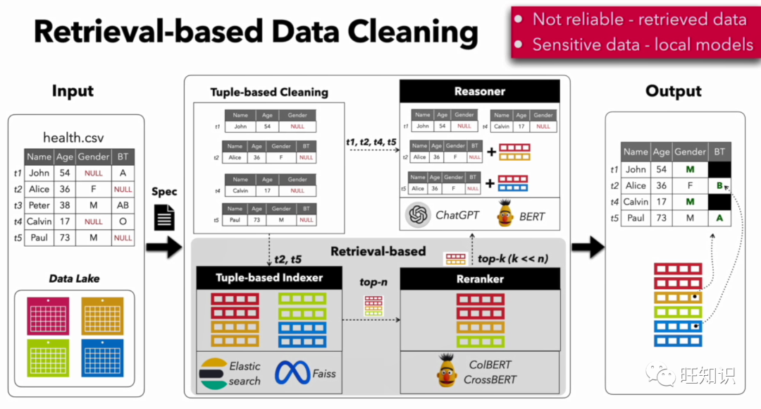LLM出现后，数据挖掘(Data Mining)可以做哪些新的研究？ - 知乎