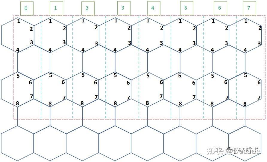 离散化法数值求解石墨烯armchair&zigzag的色散关系 (附Matlab代码) - 知乎