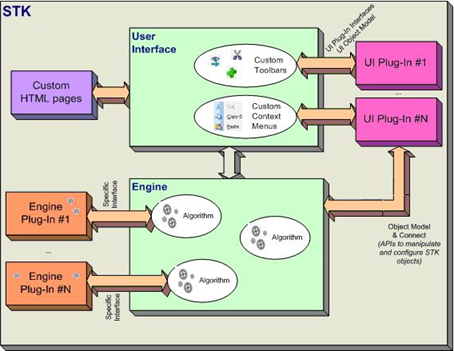 基于STK/Matlab的Starlink星座仿真分析 - 知乎