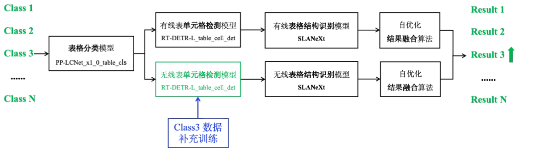 PP-TableMagic开源，支持全场景高定制化微调，大模型时代表格结构化信息提取新神器 - 知乎