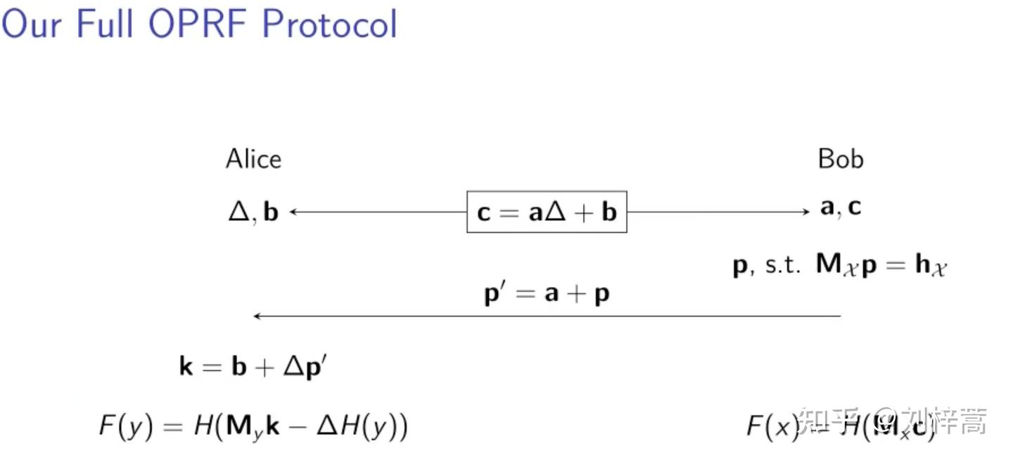 论文粗读：[RS‘21] VOLE-PSI: Fast OPRF and Circuit-PSI from Vector-OLE - 知乎