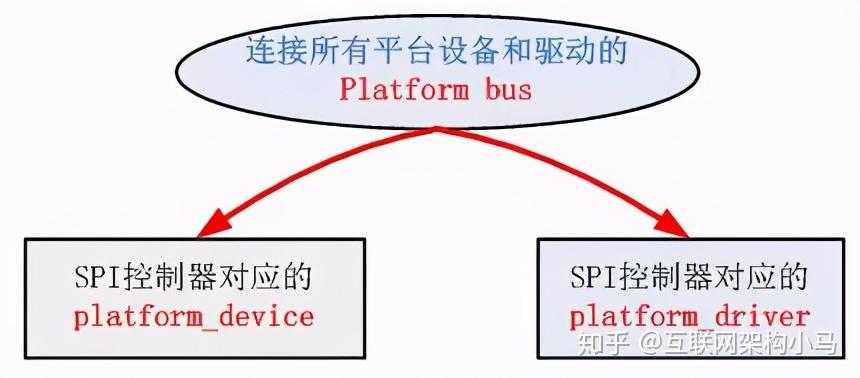 一文看懂Linux内核！Linux内核架构和工作原理详解 - 知乎