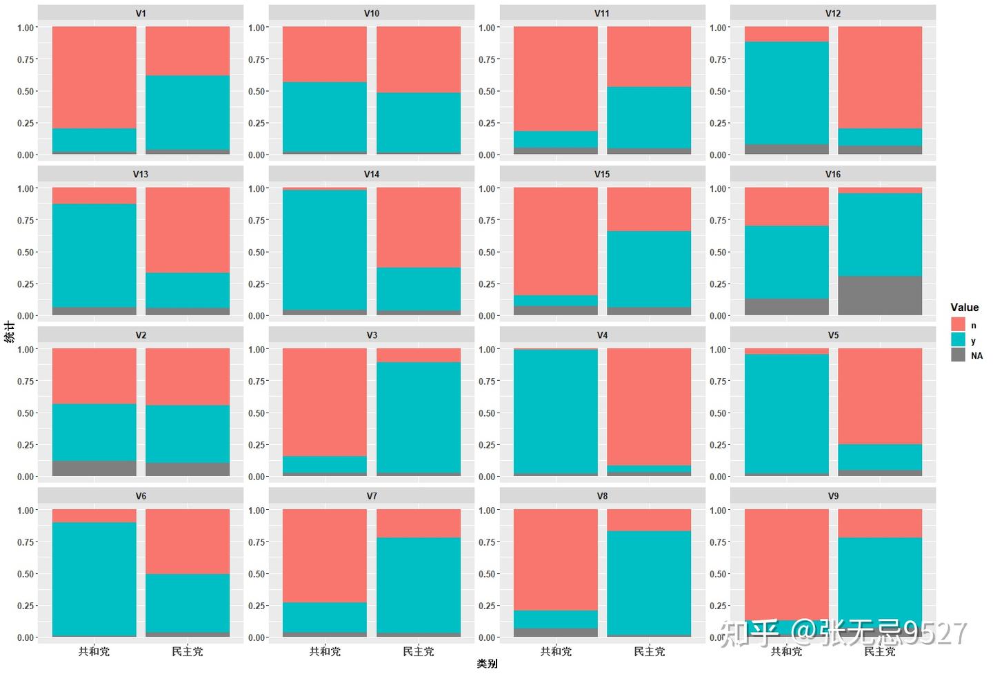 《机器学习实战——使用R、tidyverse和mlr》mlr3包更新——4之朴素贝叶斯和支持向量机分类算法（1/2） - 知乎