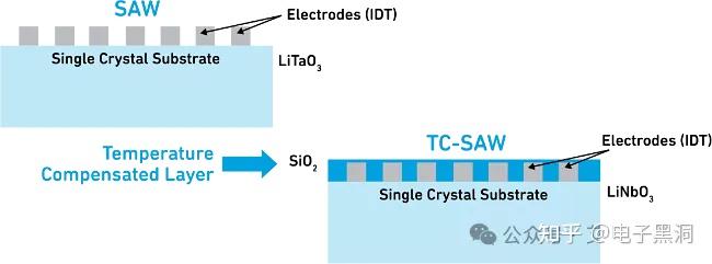 SAW、BAW、LTCC滤波器 - 知乎
