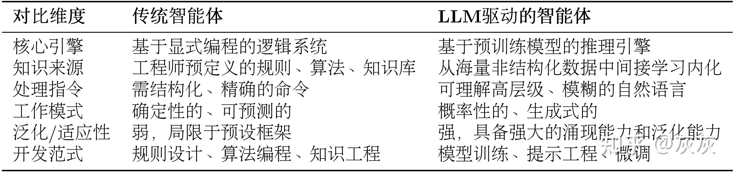 HelloAgent零基础入门学习笔记（一） - 知乎