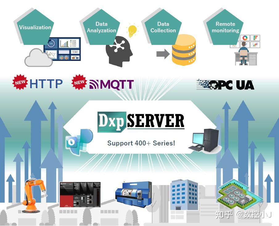 一文读懂什么是OPC Server - 知乎