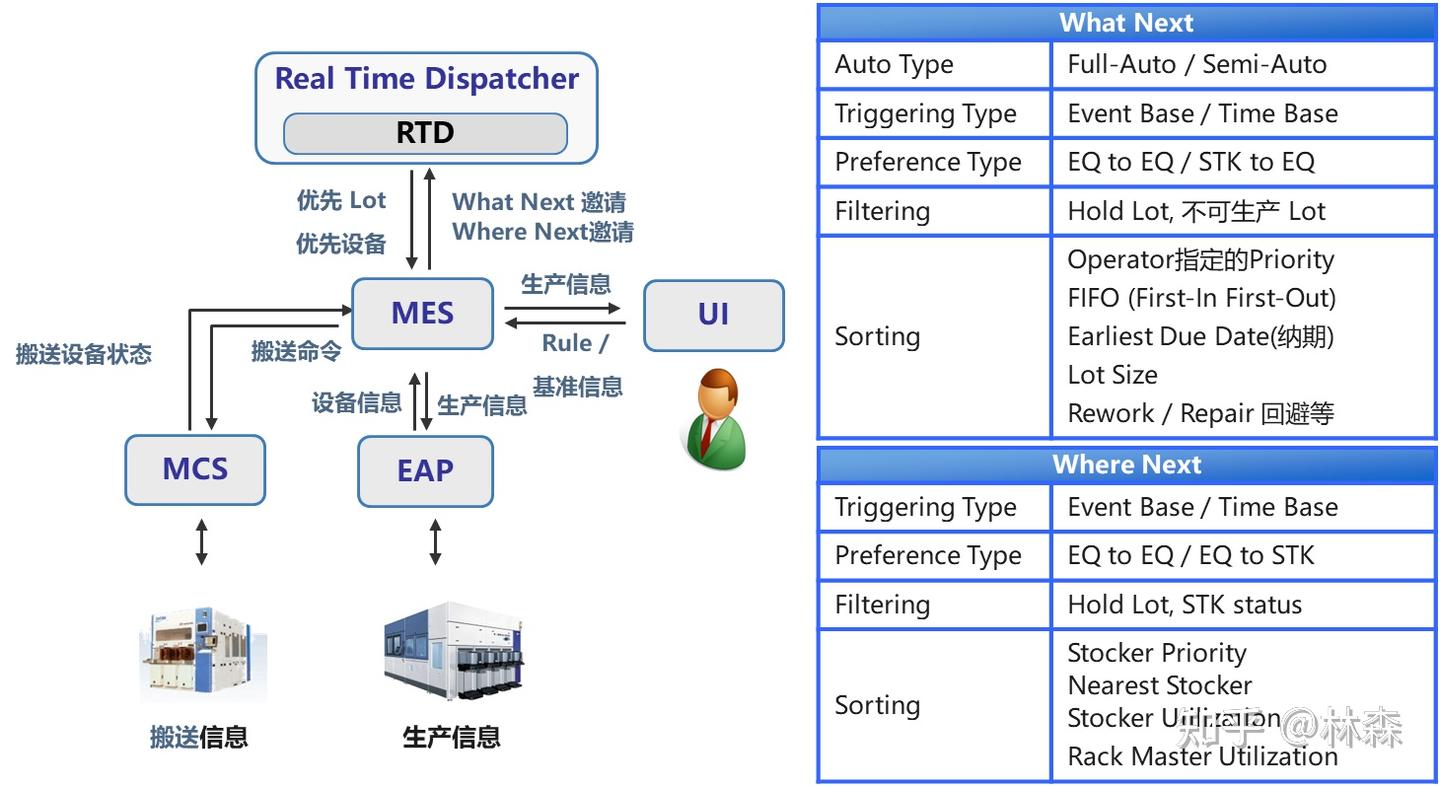 RTD，实时派单 - 知乎