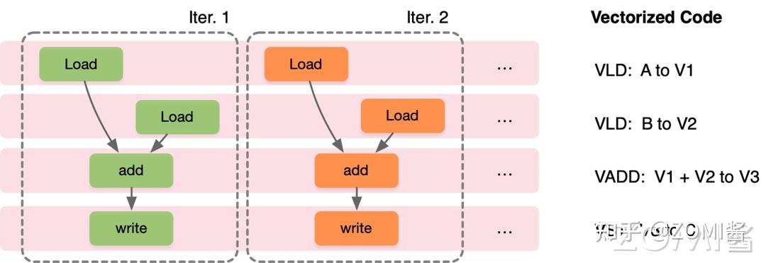 【AI系统】SIMD & SIMT 与 CUDA 关系 - 知乎