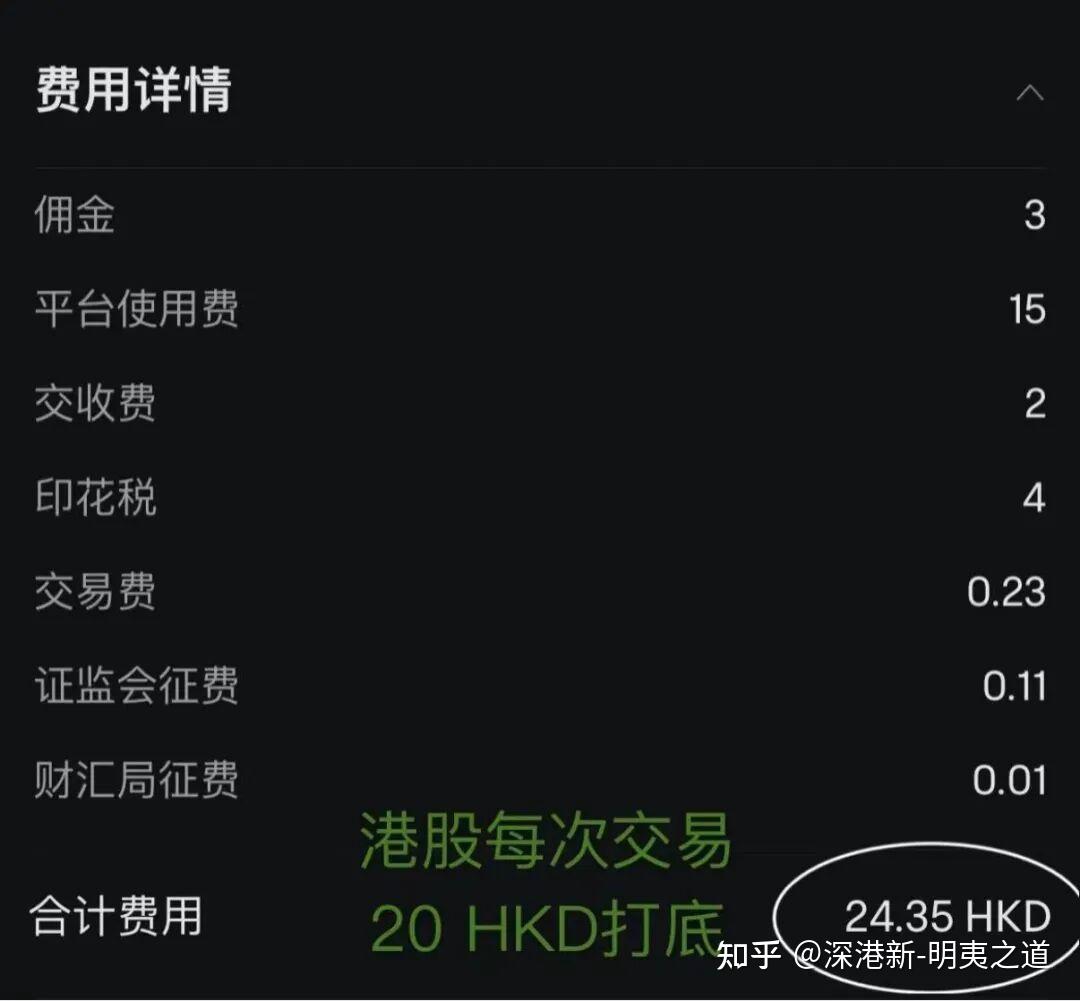 盈透IBKR交易提示最低需要2000U? - 知乎