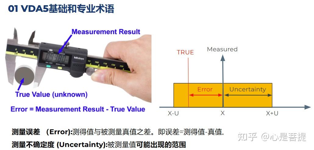 测量系统评估-测量过程能力 VDA5 - 知乎