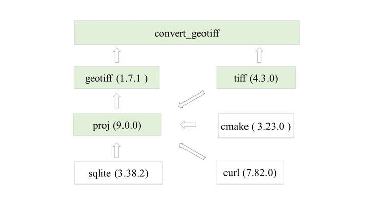 安装convert_geotiff步骤详解 - 知乎