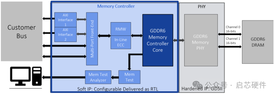 一文了解GDDR6的基础 - 知乎