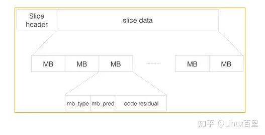 H.264/H.265/H.266音视频编码基础 - 知乎