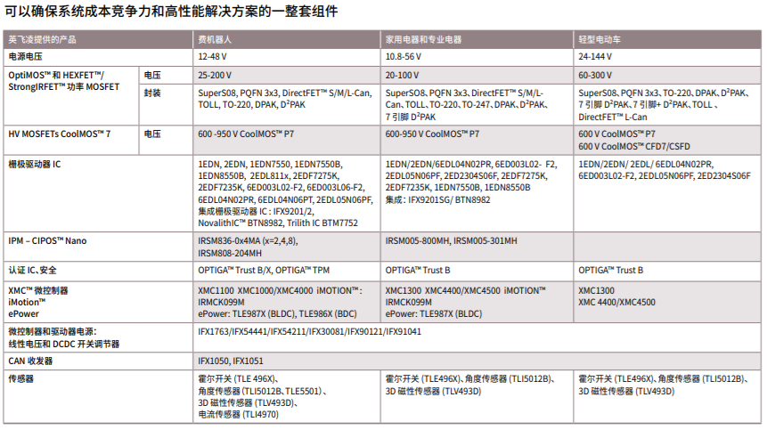 体验不同的功率：CoolMOS™ 7- CoolSiC™ - CoolGaN™ - 知乎