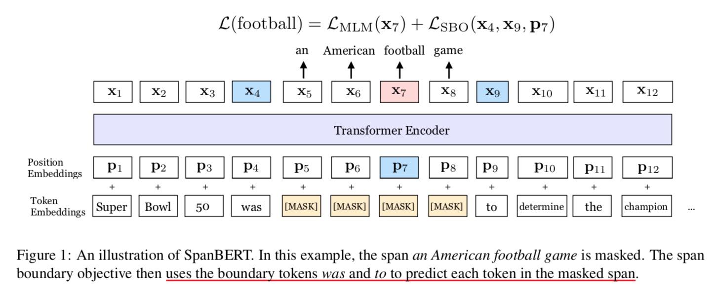 SpanBERT 详解 - 知乎