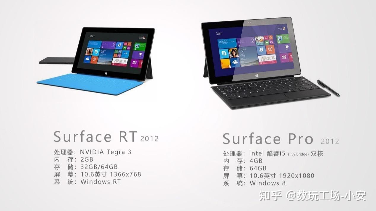 如何评价微软 Surface Pro 8？ - 知乎
