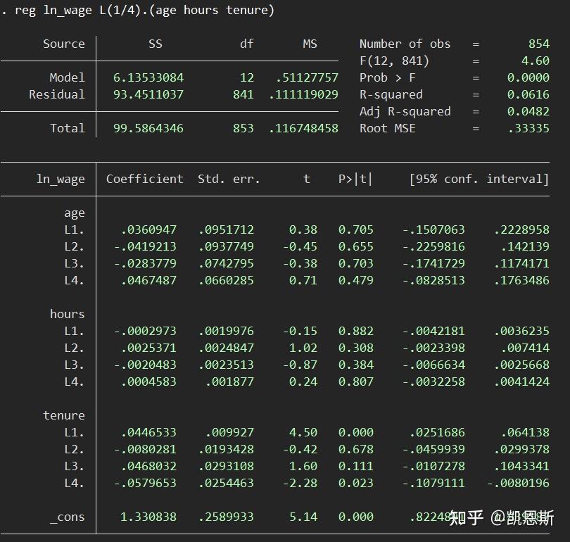 Stata | 滞后与向前符号的使用小技巧 - 知乎