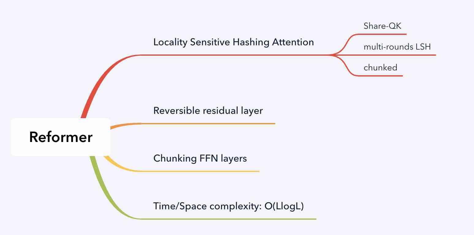 Reformer 详解