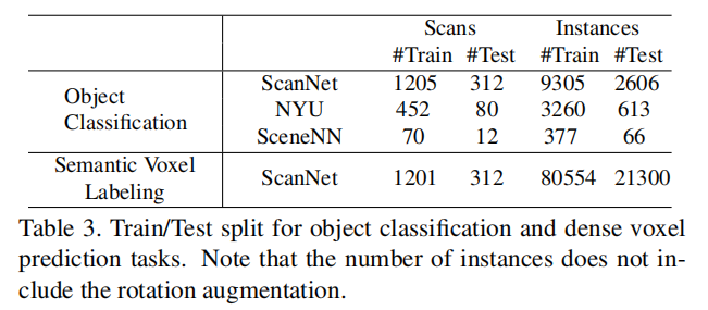 三维数据集--ScanNet - 知乎