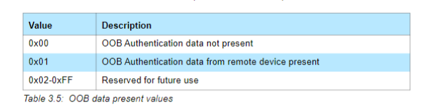 Bluetooth 蓝牙 SMP 协议解析1 —— 总览&Pairing Request - 知乎