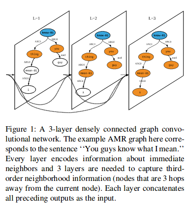 Densely Connected Graph Convolutional Networks ... - 知乎