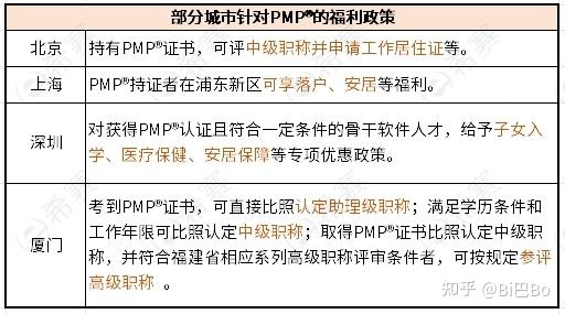 CPMP IPMP PMP这三个认证优缺点？ - 知乎