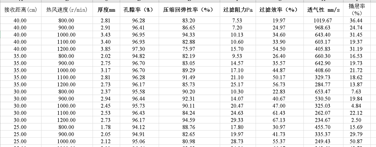 Python用AI+GA遗传算法-SVR、孤立森林-SVR和GWO-SVR灰狼优化算法研究插层熔喷非织造材料性能调控 - 知乎