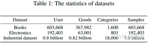 Deep Interest Evolution Network——DIEN AAAI 2019 - 知乎