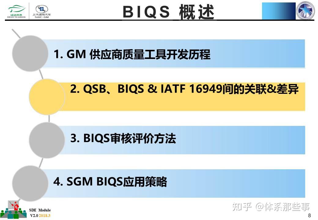 什么是BIQS-供应商实施BIQ? - 知乎