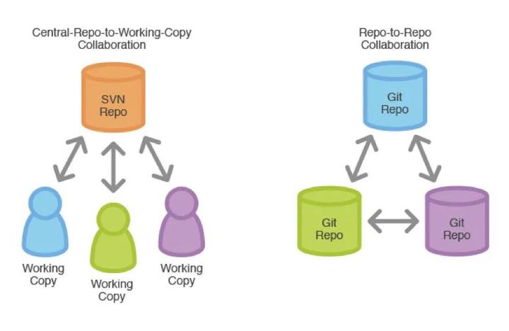 Git 全功能介绍 - 知乎