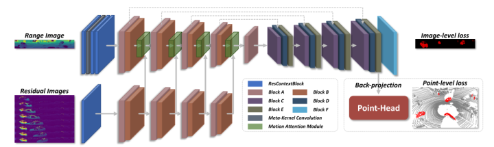 MotionSeg3D (LiDAR-Based 3D Moving Object Segmentation) - 知乎