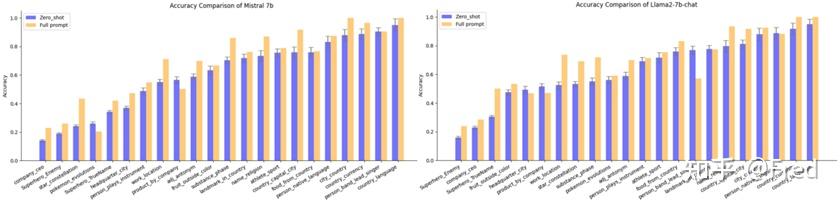 读论文《Locating and Extracting Relational Concepts in Large Language Models》 - 知乎