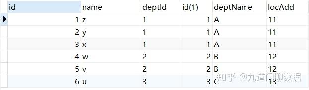 mysql 默认 join 是什么类型？ - 知乎