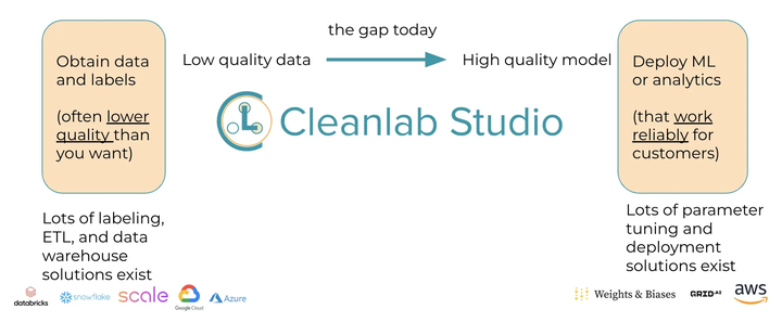 CleanLab数据清洗工具使用 - 知乎