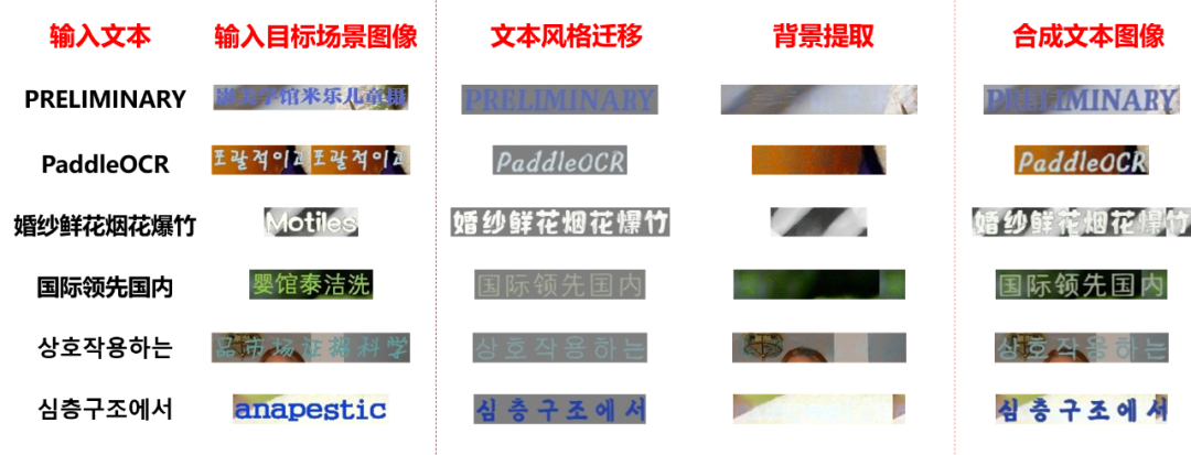 超级好用的OCR工具，GitHub Star 7.2K，强烈推荐！ - 知乎