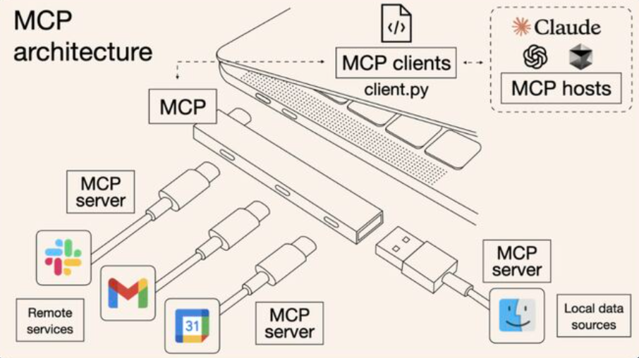 IoTDB MCP 获官方收录！从冷门协议到行业焦点：MCP 如何改变 AI 与数据的交互方式？ - 知乎